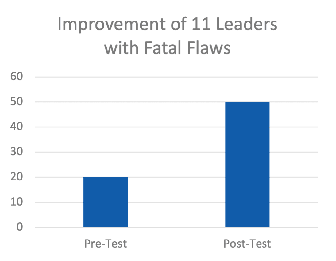 Bank Discovers Their Leaders Can Change - ZENGER FOLKMAN