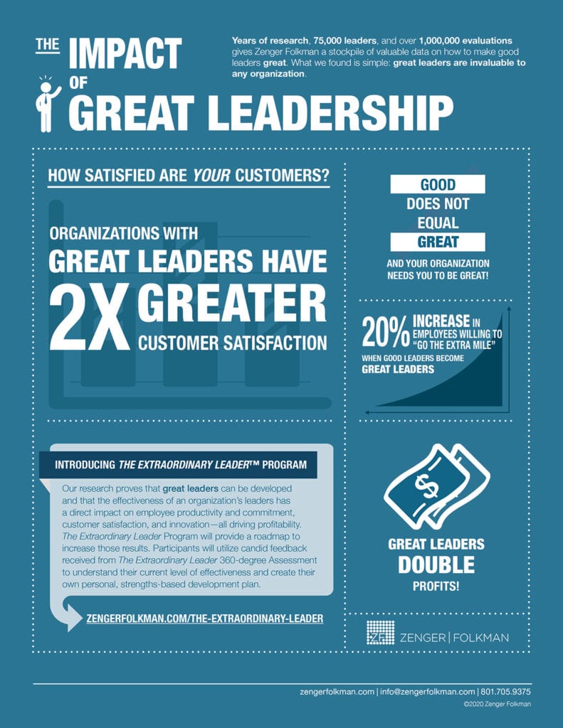 Infographic: The Impact of Great Leadership - ZENGER FOLKMAN