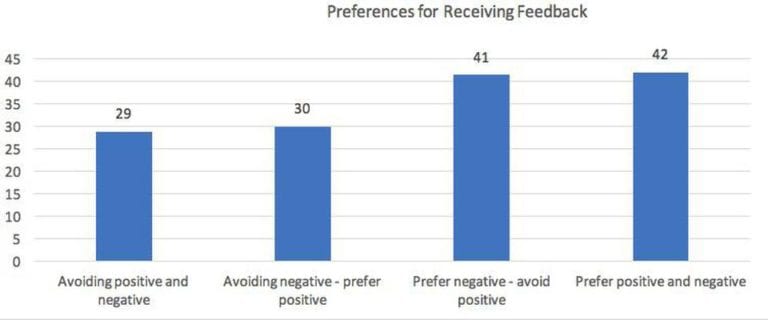 You Can Take It! How To Accept Negative Feedback With Ease - ZENGER FOLKMAN