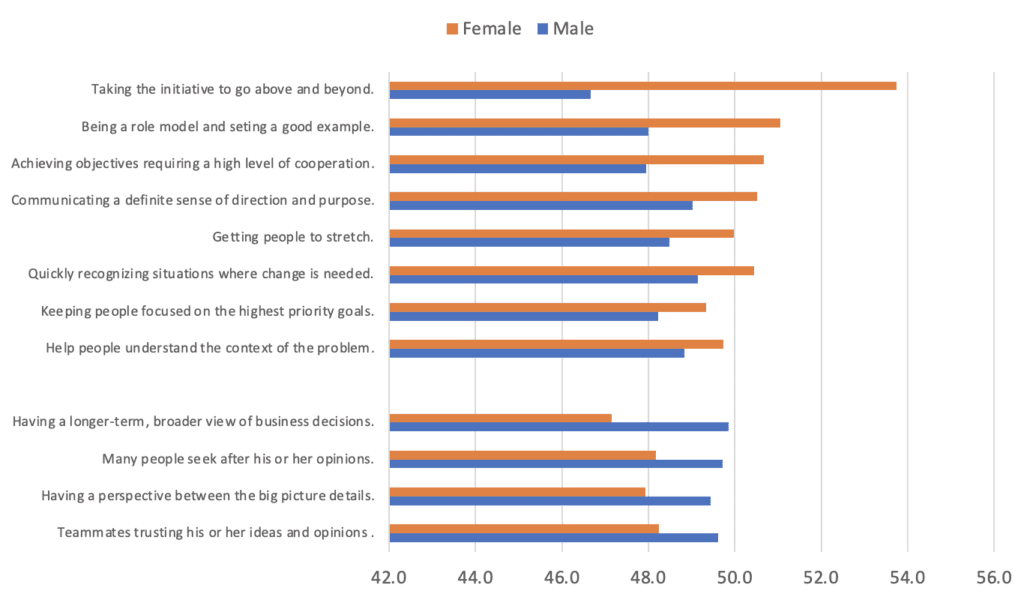 8 Consistent Behaviors of Problem Solvers - ZENGER FOLKMAN