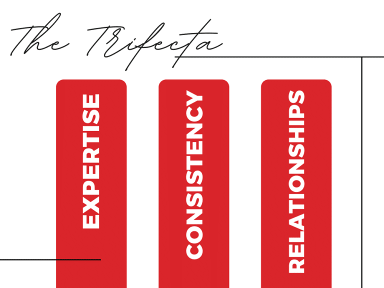 The 3 Elements of Leadership Trust - ZENGER FOLKMAN