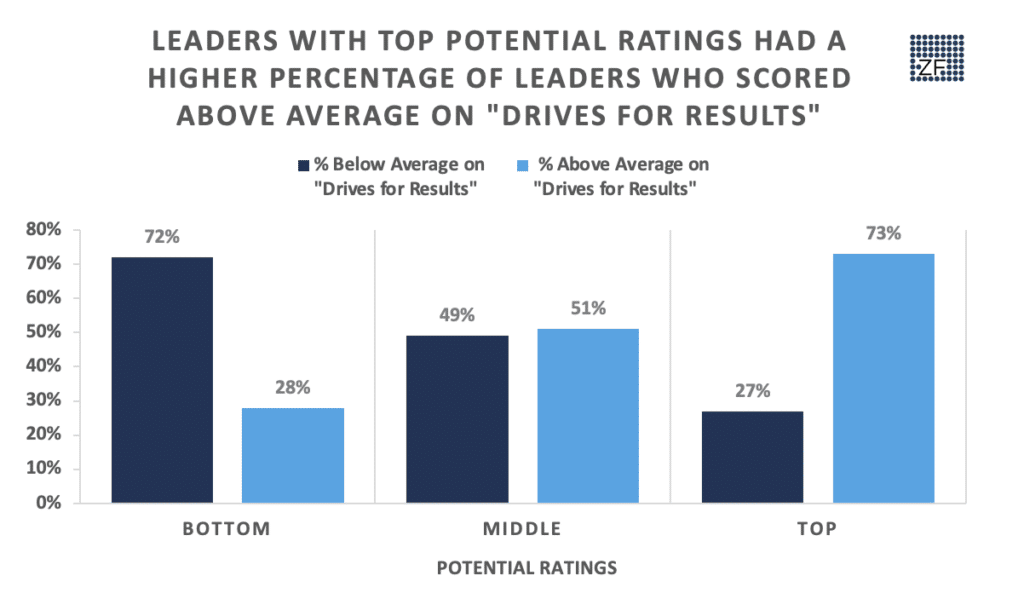 Losing Your Drive? 4 Simple Steps Managers Can Take to Deliver ...