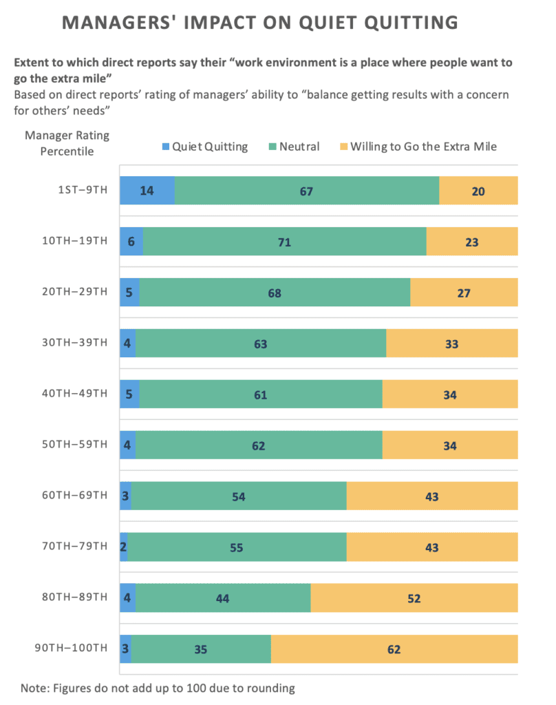 Quiet Quitting is About Bad Bosses, Not Bad Employees - ZENGER FOLKMAN