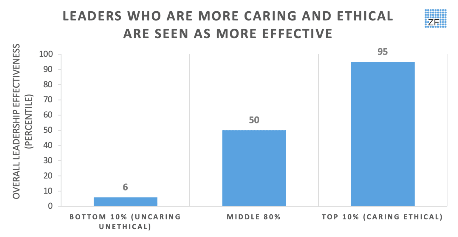 The Backlash from Uncaring Bad Bosses - ZENGER FOLKMAN