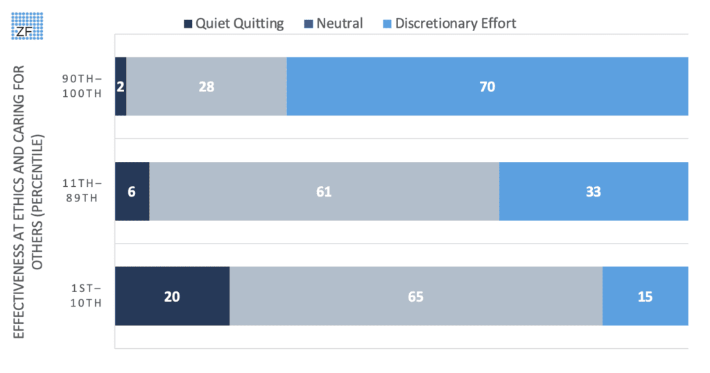 The Backlash from Uncaring Bad Bosses - ZENGER FOLKMAN