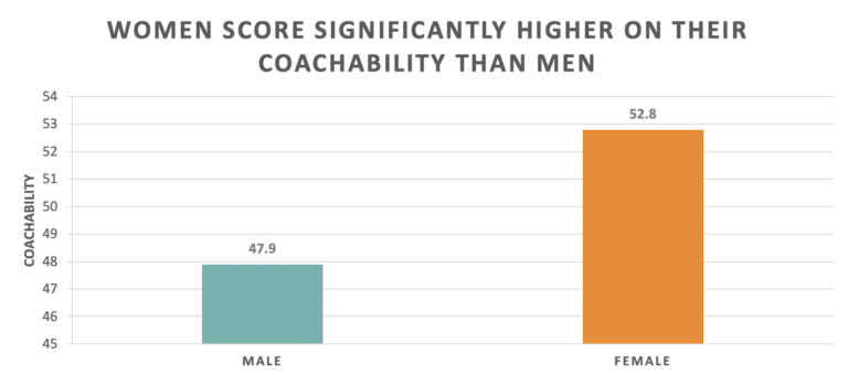 Gender Disparities: Improve Coachability - ZENGER FOLKMAN