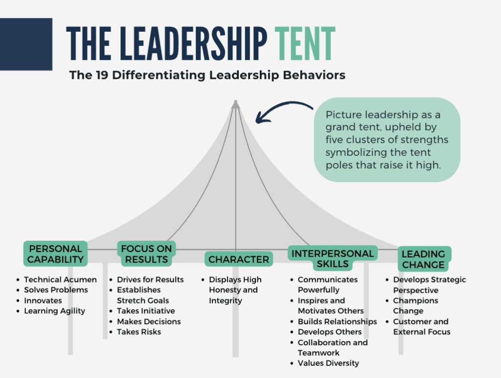 Tent Leadership Model: Effective Leaders - ZENGER FOLKMAN