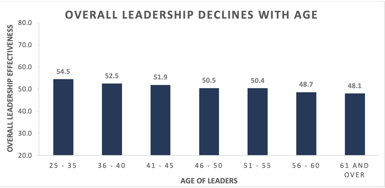 Understanding Good Leadership in 2024 - ZENGER FOLKMAN
