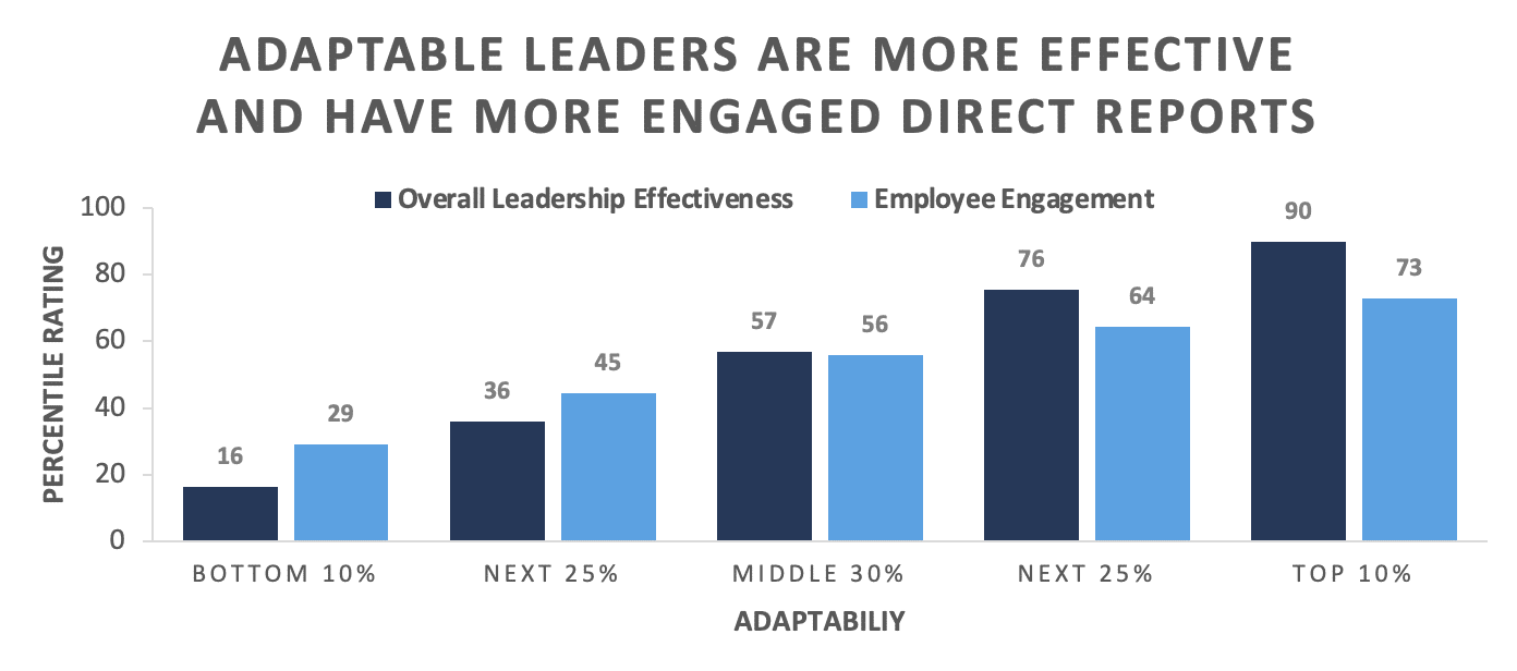 Adaptive Leadership: 6 Ways to Thrive in an Era of Change - ZENGER FOLKMAN