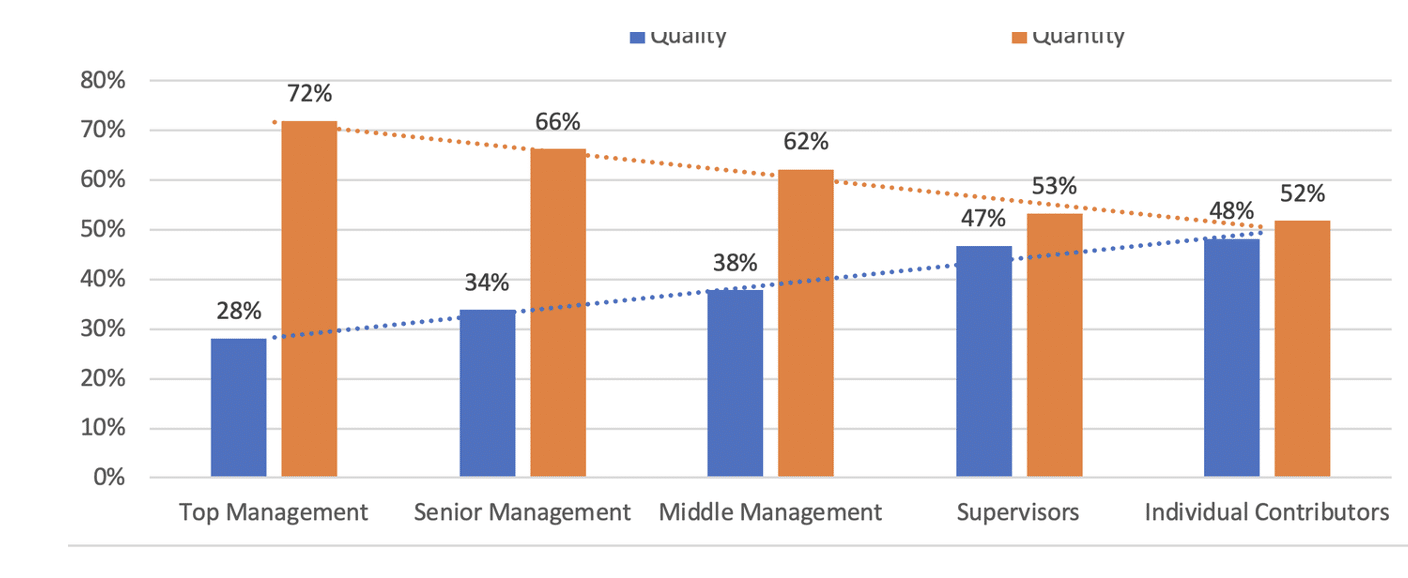 Quality vs. Quantity: Leadership Dilemma - ZENGER FOLKMAN